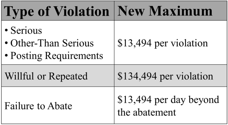 New OSHA Penalty Amounts | Grain Handling Safety Coalition